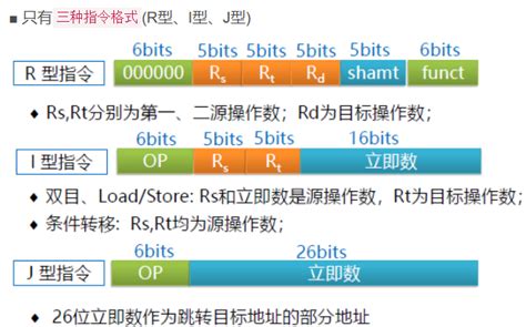 【头歌·计组·自己动手画cpu】五、单总线cpu设计理论版 【计算机硬件系统设计】单总线cpu设计定长指令周期3级时序 Csdn博客