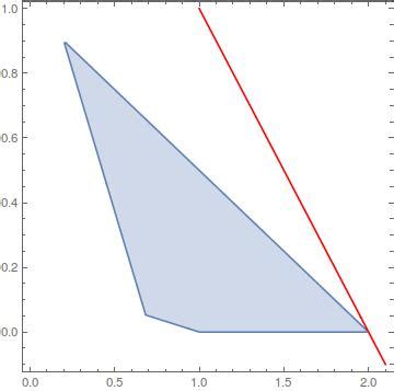 Optimization Affine Scaling Approach Question Mathematics Stack Exchange