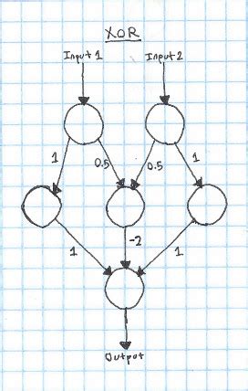Wesley Aptekar Cassels Neural Networks