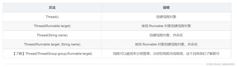 Java线程详解构造函数属性与关键方法 CSDN博客