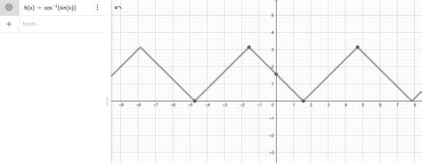 sketch the graph of h x cos { 1} sin x x in mathb quizlet