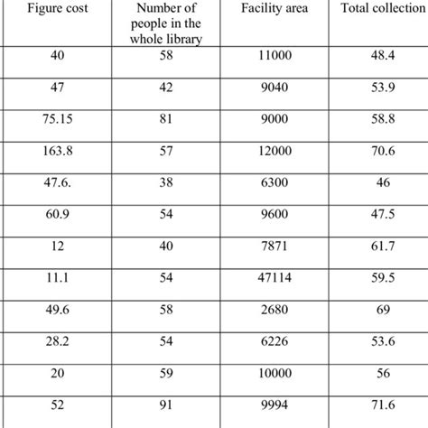 Input Output Raw Data Of University Library Download Scientific Diagram