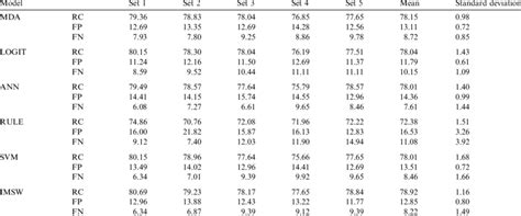 Comparison Of The Prediction Accuracy For The Testing Data Set