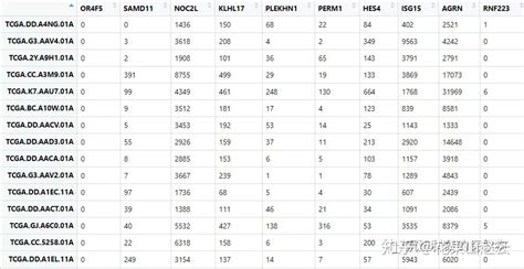 R绘图：相关性分析与作图 知乎