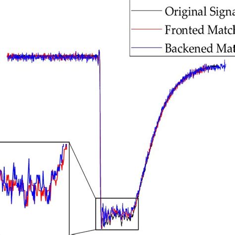 Measurement System Square Wave Response Experiment Layout Download