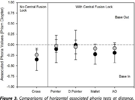 Figure 2 From Comparison Of Mkh Haase Associated Phoria Charts With Other Common Clinical Tests