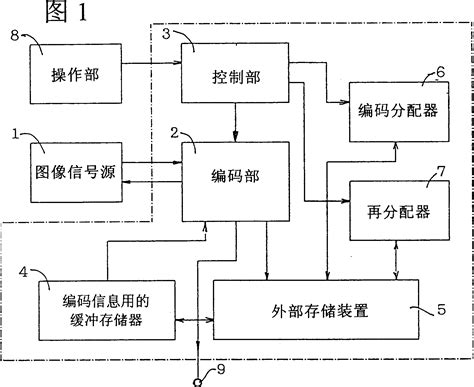 Variable Speed Coding Device Eureka Patsnap