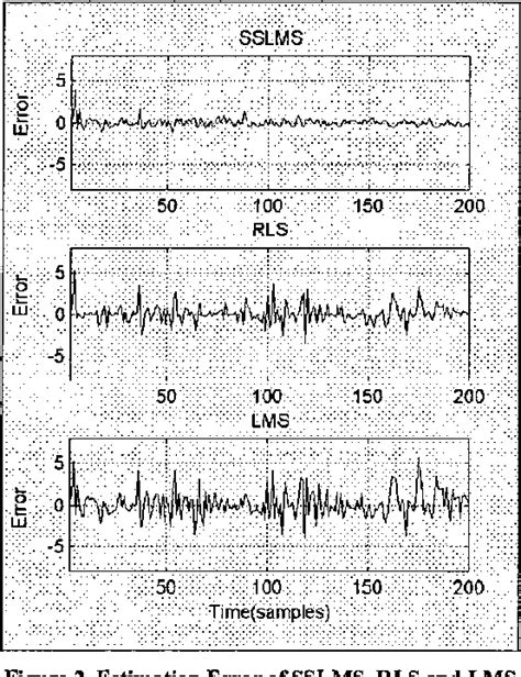 Figure 1 From Tracking Of Linear Time Varying Systems Using State Space
