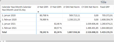 Summing And Dividing Instances Of A Measure Microsoft Fabric Community