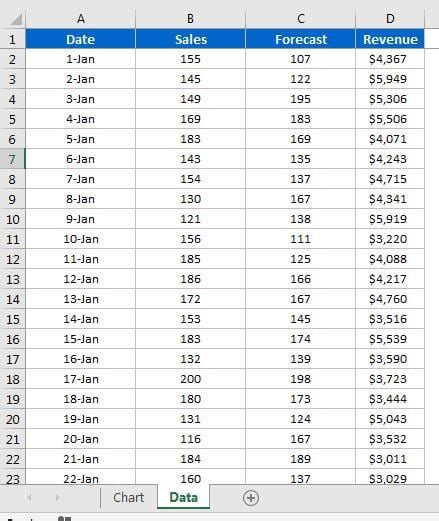Dynamic Chart With Form Control Scrollbar PK An Excel Expert
