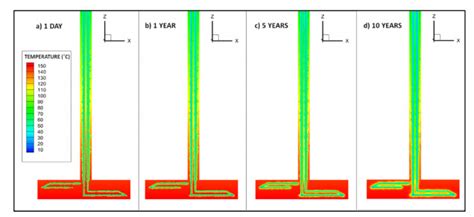 Numerical Modelling Of A Deep Closed Loop Geothermal System Evaluating The Eavor Loop
