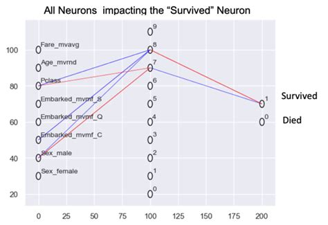 Deep Learning Has A New Friend Tabular Datasets Towards Data Science