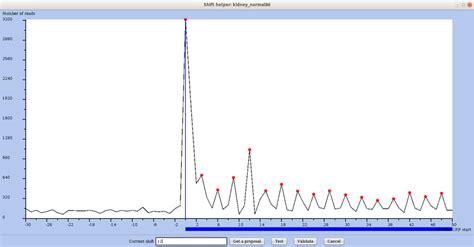 Metagene Plot Of Read Coverage Over All Mrnas For The Region Around The