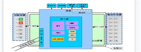基于stm32mp157caa3示教器方案 知乎