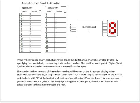 In The Project Design Study Each Student Will Design Chegg