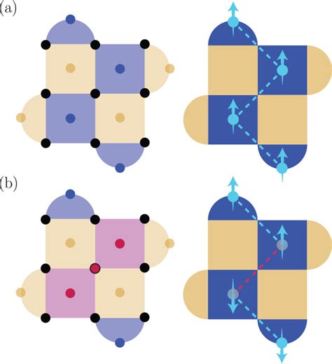 Self Protected Quantum Simulation And Quantum Phase Estimation In The