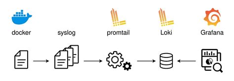 Connecting Local Machine To Private Aks Cluster With Azure Virtual