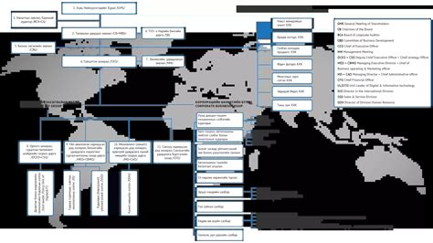 Бүтэц зохион байгуулалт Bridge Corporation