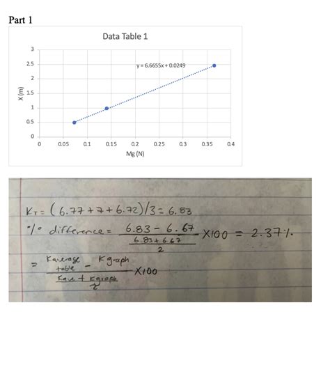solved lab 1 hooke s law 1 objective a to determine the
