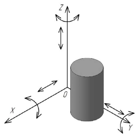 Model Of A Body In A Fixed Coordinate System Download Scientific Diagram