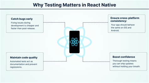 Tools And Techniques For Testing Your React Native Application