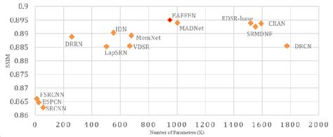 figure 1 from efficient attention fusion feature extraction network for
