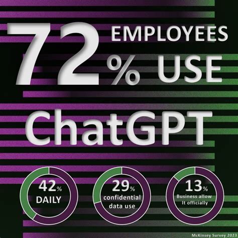 serhii seletskyi 🇺🇦 on linkedin chatgpt productivity openai o365