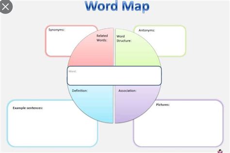 The Word Map Is Shown With Three Sections Labeled In Different Colors And Shapes Including One