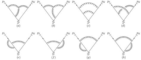 The Two Loop Qcd Corrections To γ W ± Z → Q ¯ Q Download