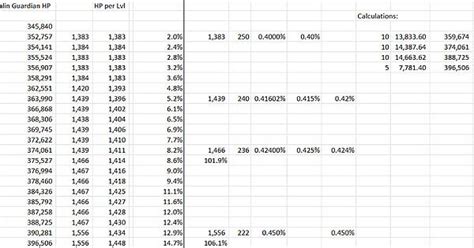 Wow Item Level Scaling Data Album On Imgur