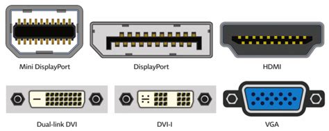 Different Types Of Screen Cables Their Advantages Disadvantages And Differences Between Them
