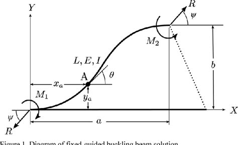 Figure 1 From Design Of A Flexure Based Xy Precision Positioning Stage