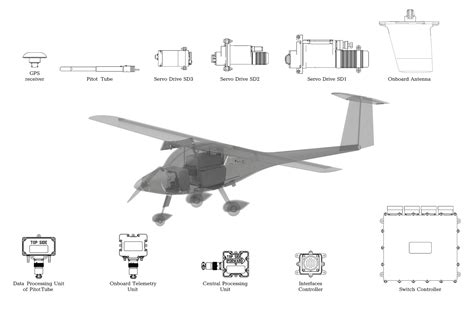 Vtol And Fixed Wing Uavs Uav Engines Autopilots Gcs And Uas Payloads