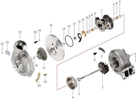 Turbocharger Onderdelen Diagram Uitleg