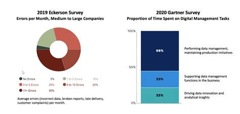 What Is Dataops Observability Datakitchen
