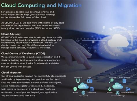 geoinfoscape on linkedin cloudcomputing ccoe cloudmigration
