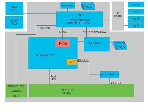 cisco nexus 3548 series switches n3k c3548 isp