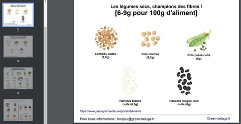 Les Meilleurs Aliments Contenant Des Fibres