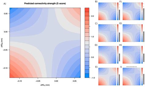 Filled Contour Plots Visualizing The Regional Displacement Interaction