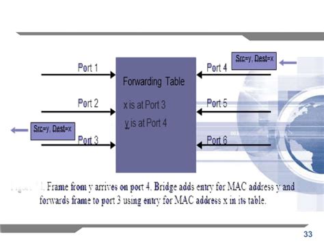Introduction To Backwards Learning Algorithm Pptx