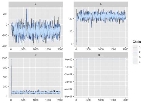 Simple Linear Regression Using Rstan Rstan Wonderful R 2 Chaochen