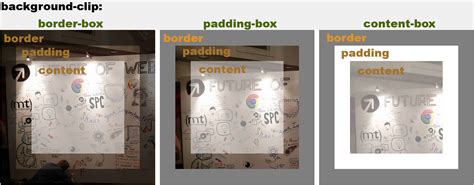 Say Hello To Background Origin And Background Clip CSS3 New Features Example