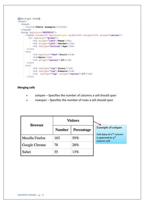 Hsc Information Technology Chapter 1 Advanced Web Designing Part Iipdf