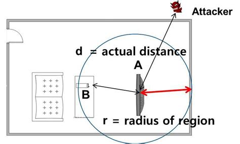Attacker Location And Pre Defined Region Download Scientific Diagram