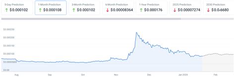 Machine Learning Algorithm Predicts Terra Classic Price For February 29 2024