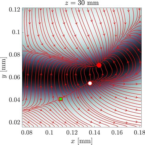 Snapshots Of Simulations Of The Intensity Pattern At Several Download Scientific Diagram