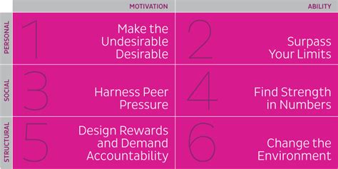 Overcoming Internal Indifference Activiste