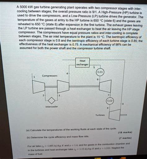 Solved A 5000 Kw Gas Turbine Generating Plant Operates With Two Compressor Stages With