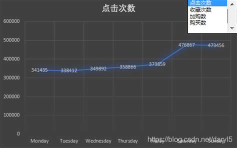 电商用户行为分析案例 天池数据集user behavior data from taobao userbehavior 阿里 csdn博客