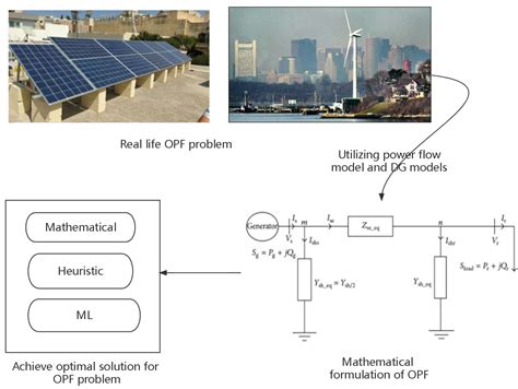 Optimal Power Flow in Distribution Network: A Review on Problem Formulation and Optimization Methods